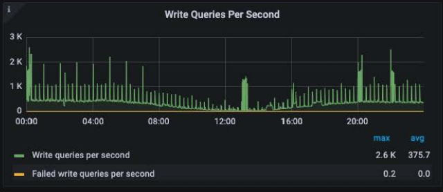 Utilization Monitoring in SingleStoreDB Cloud | The Real-Time Analytics Database