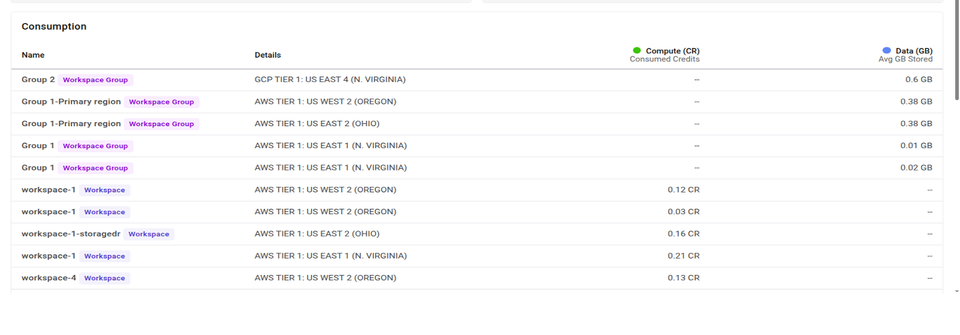 How Storage is Measured · SingleStore Helios Documentation