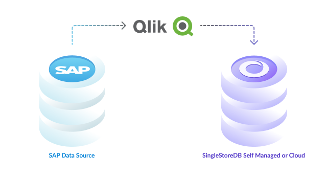 Announcing The Singlestore And Qlik Partnership For Sap Data Migration