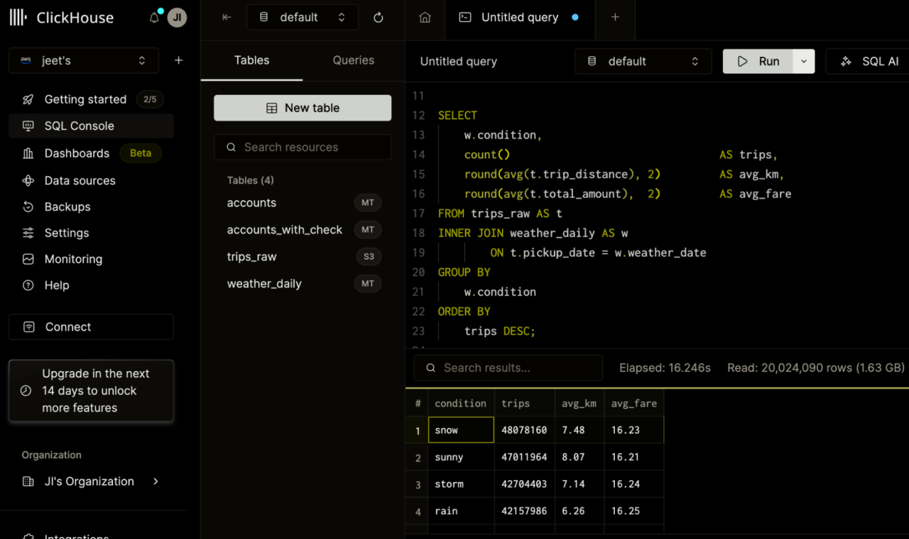SingleStore vs. ClickHouse: Why SingleStore Stands Out