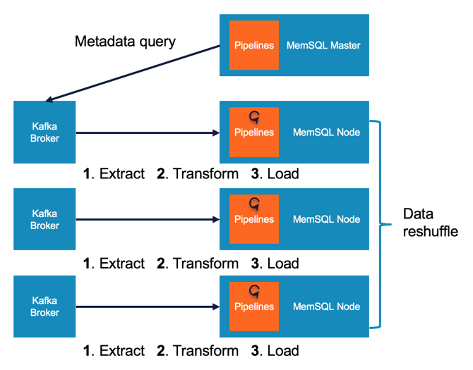 Singlestore Pipelines Real Time Data Ingestion With Exactly Once Semantics