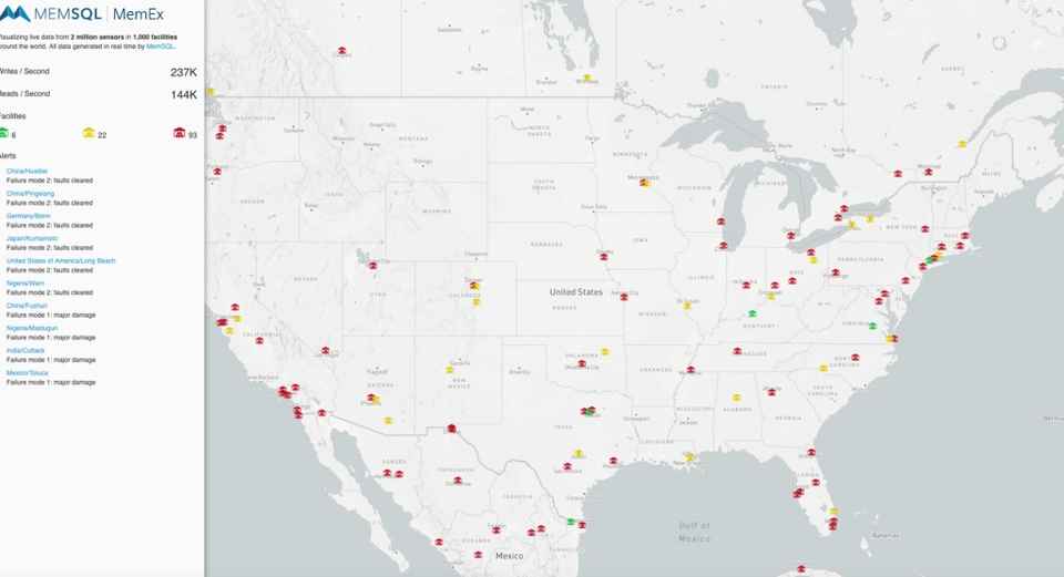 MemEx: Predictive Analytics for Global Supply Chain Management