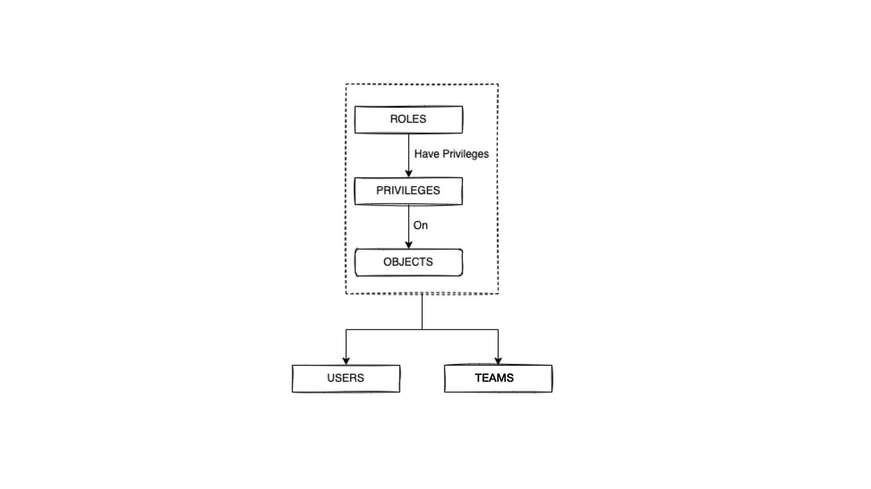 Role-Based Access Control (RBAC) for SingleStore Helios · SingleStore Helios Documentation