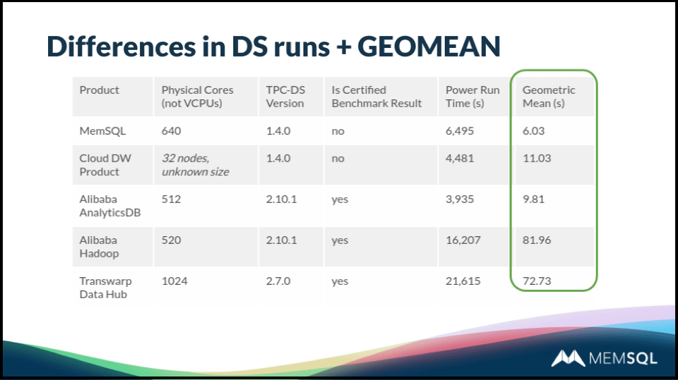 Webinar The Benchmark Breakthrough Using Singlestore