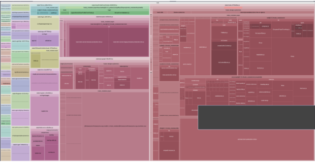 Optimizing Our Keycloak Theme's Bundle: A Deep Dive | SingleStore ...