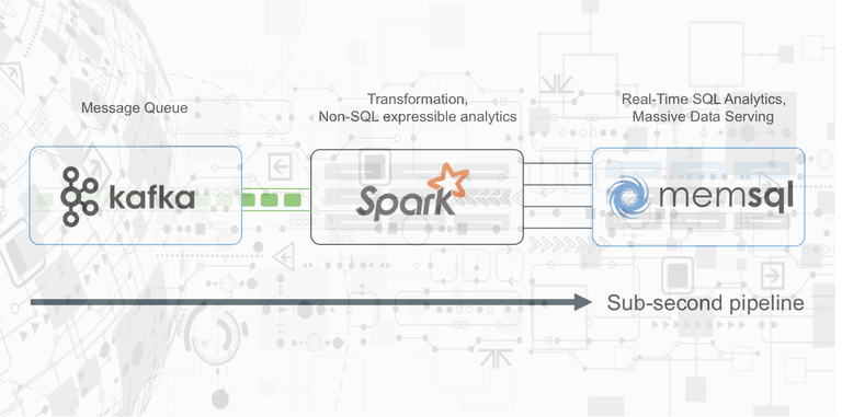 Modeling the City of the Future with Kafka and Spark