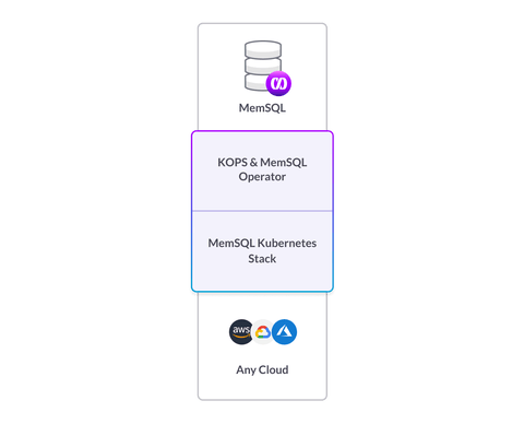 Building a Database-as-a-Service with Kubernetes