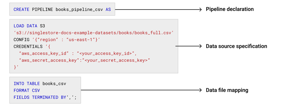 Pipeline Concepts · SingleStore Helios Documentation