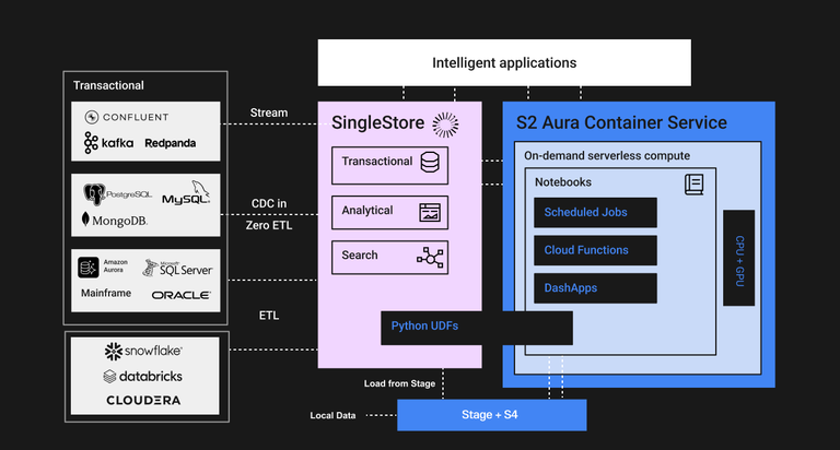 SingleStore Aura Container Service: A Serverless Platform Built for AI