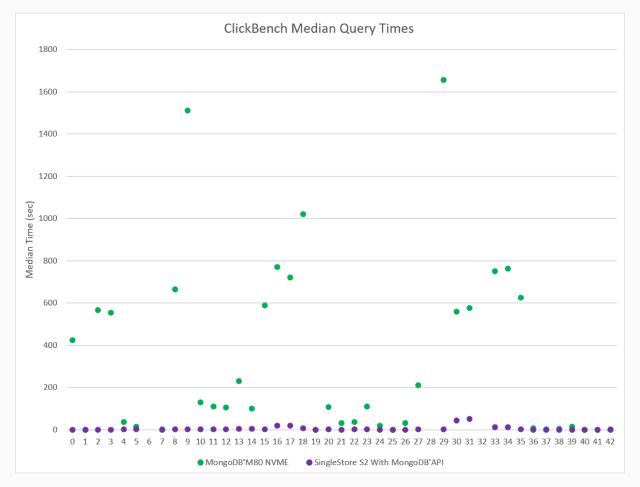 SingleStore Kai™: Real-Time Analytics Benchmarks | Turbocharge Your ...