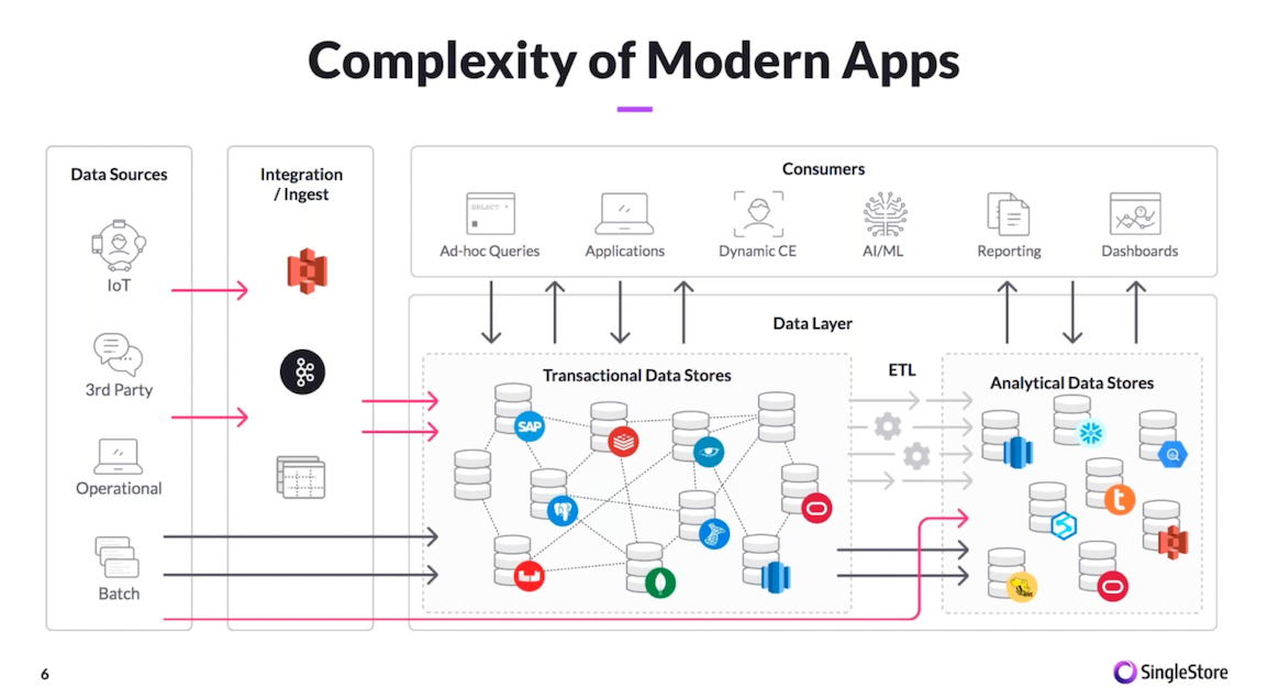 Webinar Recap: Introduction to SingleStoreDB