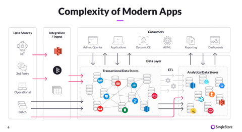 Webinar Recap: Introduction to SingleStoreDB