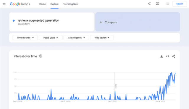 The Ultimate Guide to the Vector Database Landscape: 2024 and Beyond