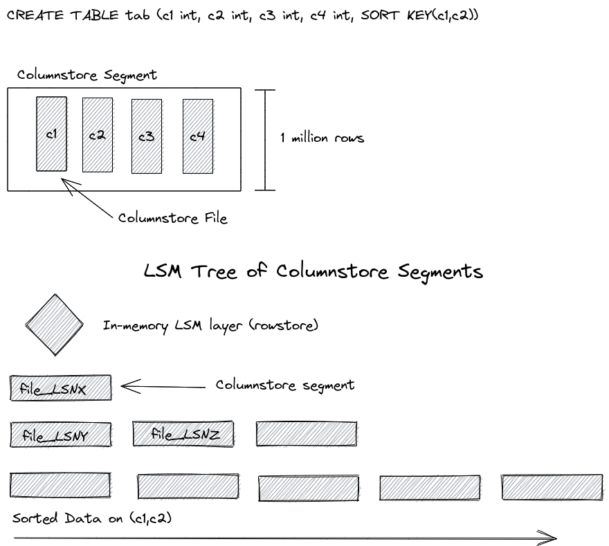 Learnings from Snowflake and Aurora: Separating Storage and Compute for ...