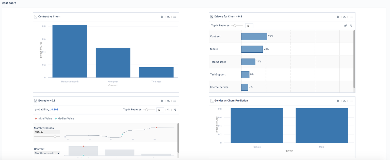Explainable Churn Analysis with SingleStore and Fiddler
