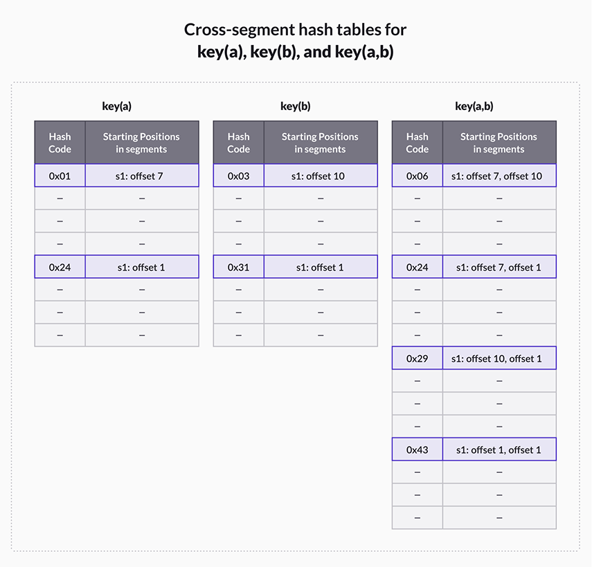 Creating a Columnstore Table · SingleStore Documentation