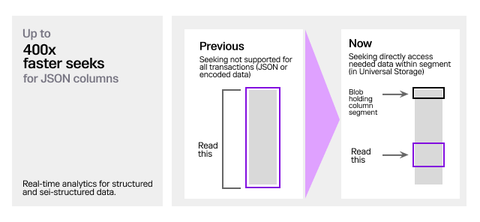 Build Faster Transactional Applications With SingleStoreDB, Part 1
