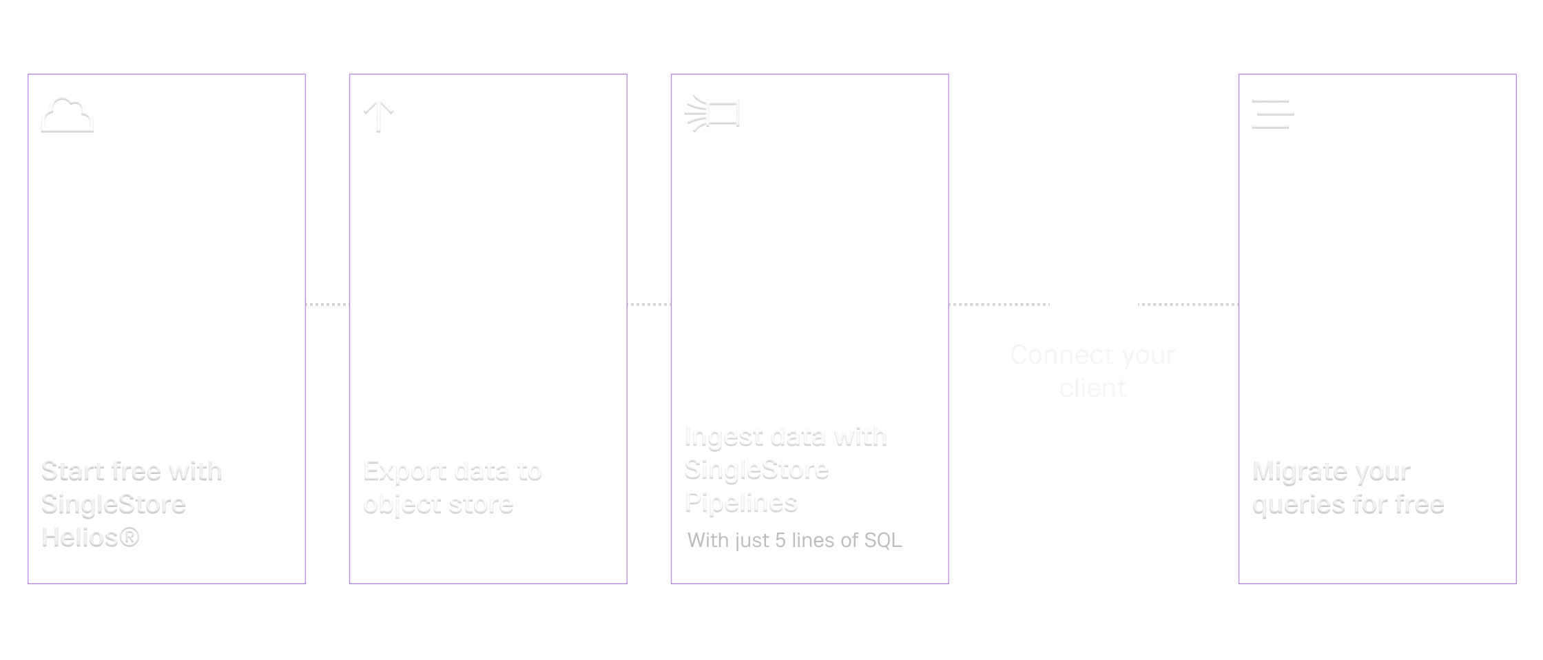 Migrate From Rockset to SingleStore | Real-Time Analytics Database