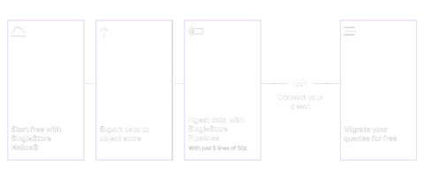 Migrate From Rockset to SingleStore | Real-Time Analytics Database