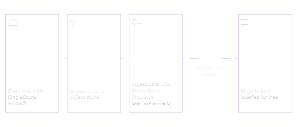 Migrate From Rockset to SingleStore | Real-Time Analytics Database