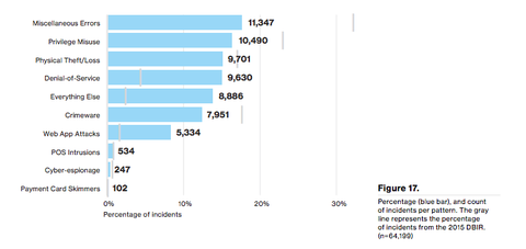 Why Role-Based Access Control Is Essential to Database Security
