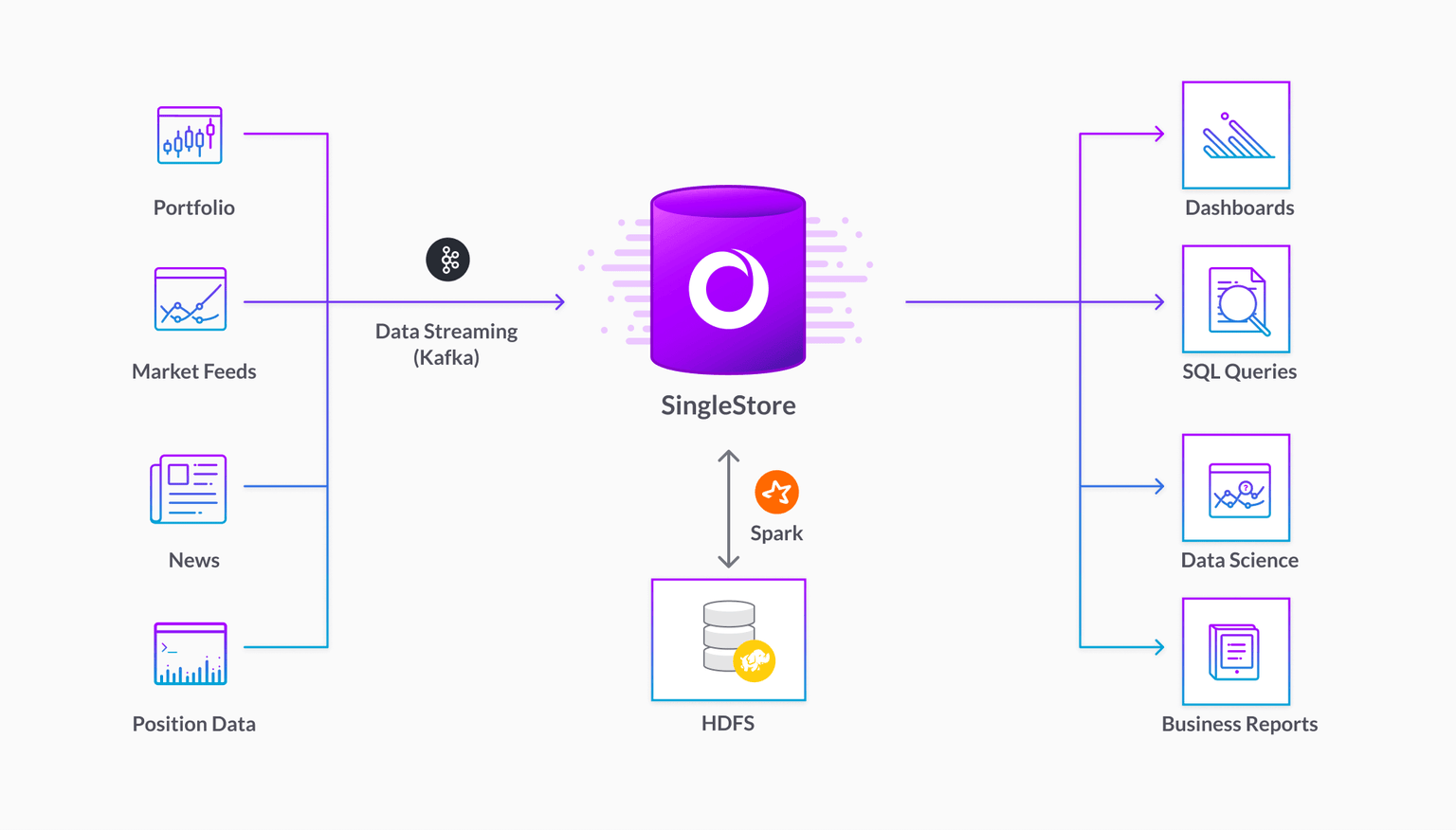 Real-Time Insights & Experiences through Operational Analytics