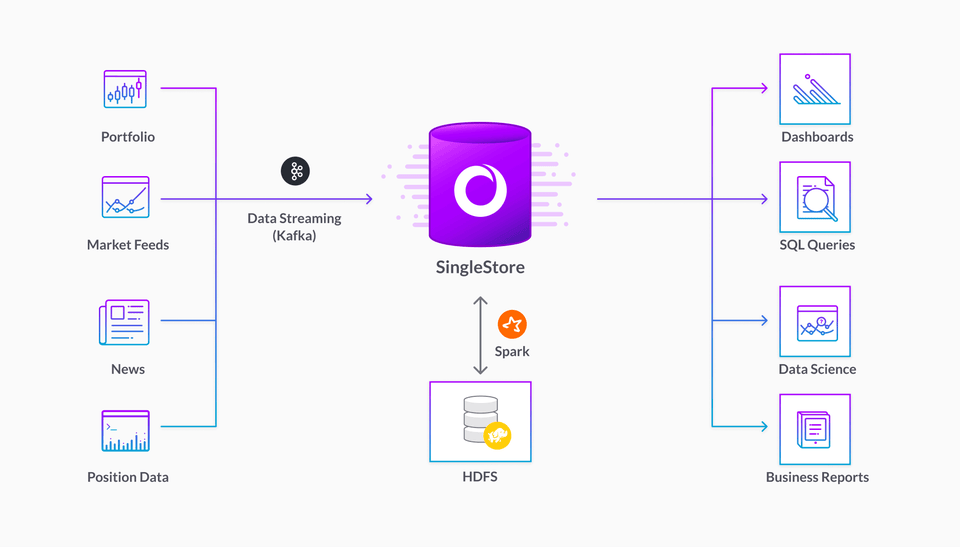 Real-Time Insights & Experiences through Operational Analytics