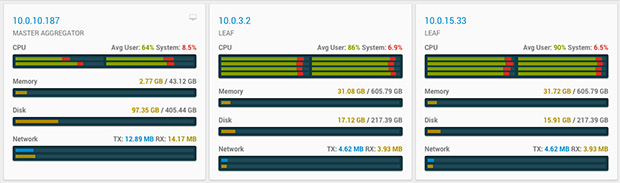 How to Make a Believable Benchmark