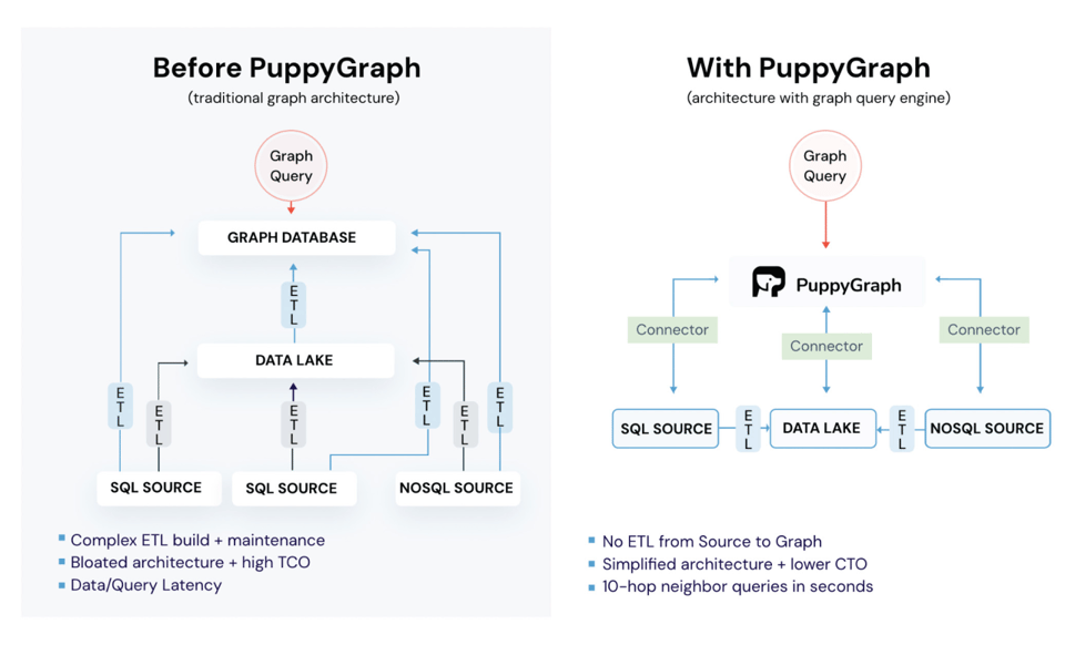 Query SingleStore Data as a Graph With PuppyGraph | Build Intelligent Applications With SingleStore