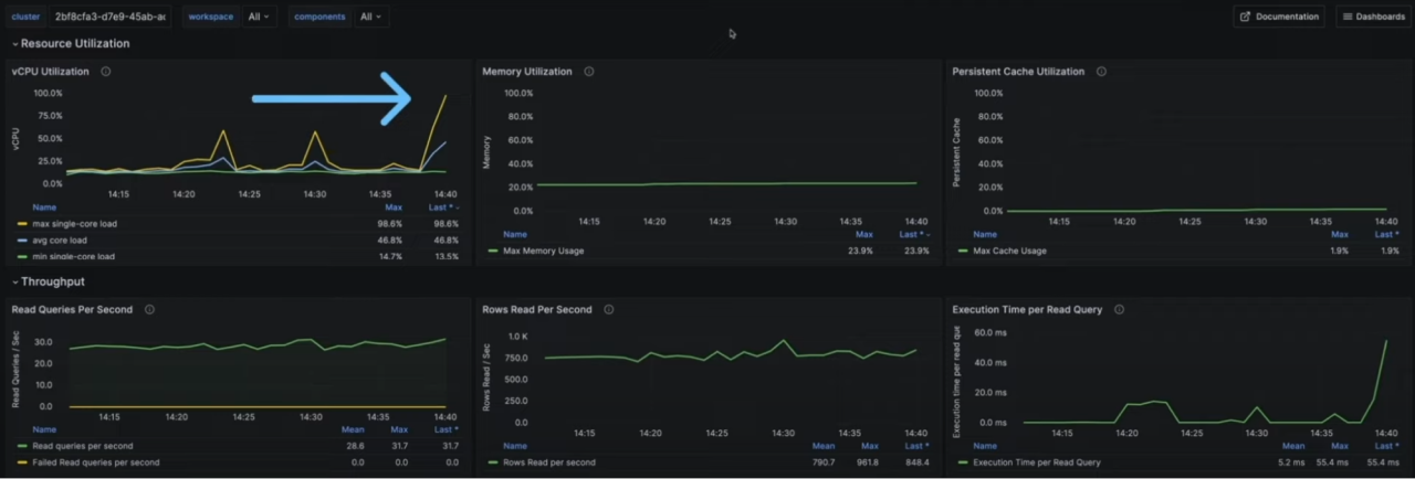 Autoscaling in SingleStore Helios®
