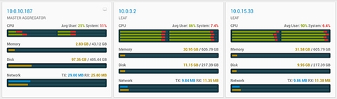 How to Make a Believable Benchmark