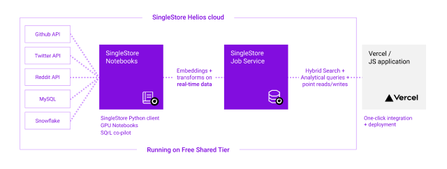 How We Built a Real-Time RAG Application for Free With SingleStore and Vercel
