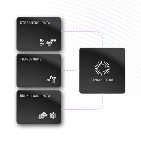 Data Integration | SingleStore