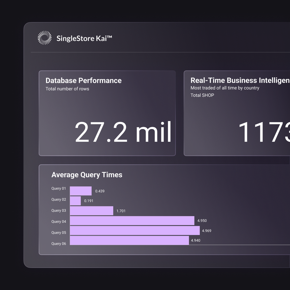 Accelerate Your Analytics with the Best Real-time Data Platform