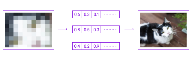 Essential Guide to Calculating the Distance Between Two Vectors