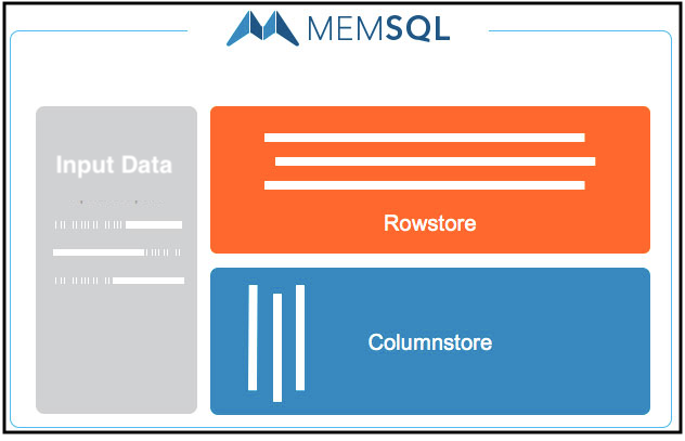 How SingleStore Works – At a Glance