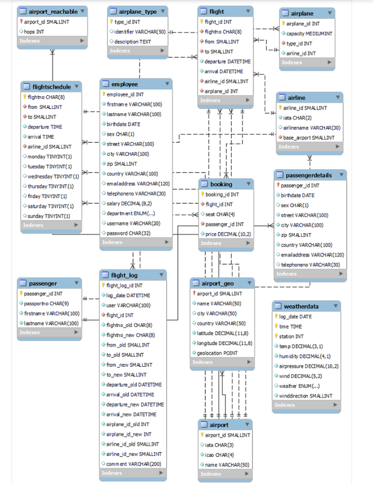 Speed Up Database Queries MySQL