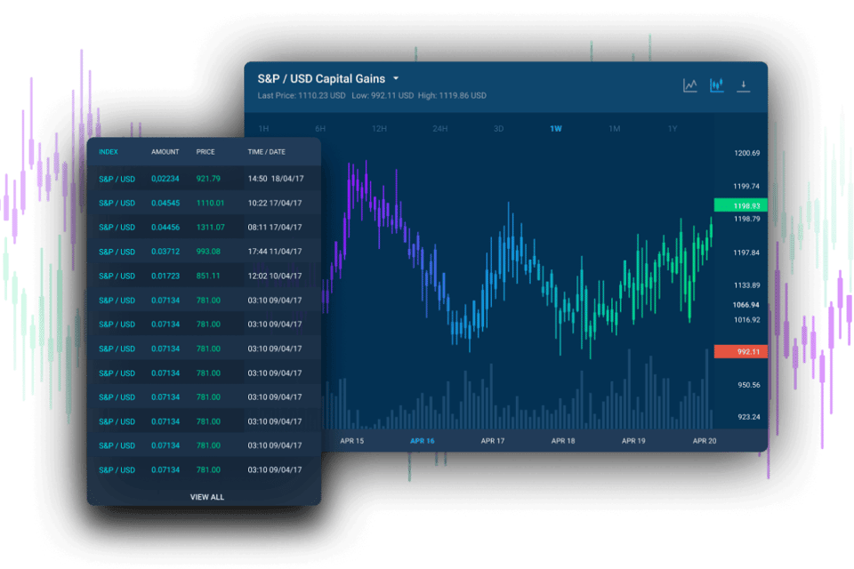 Real Time Insights Experiences Through Operational Analytics