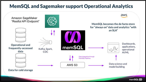 Leveraging AWS Sagemaker and SingleStore for Real-Time Streaming Analytics