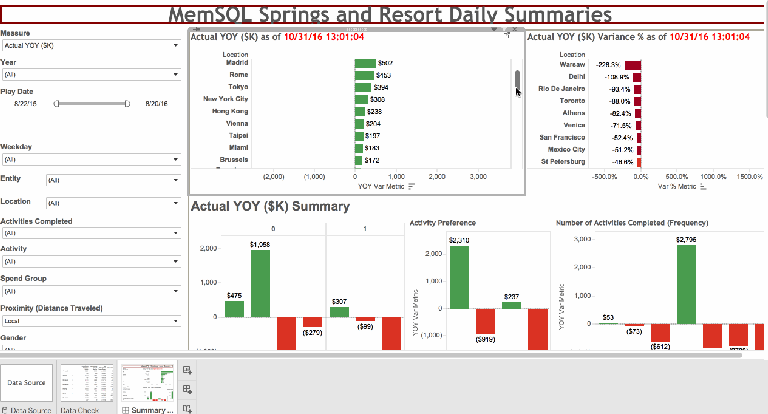 SingleStore, Tableau, and the Democratization of Data