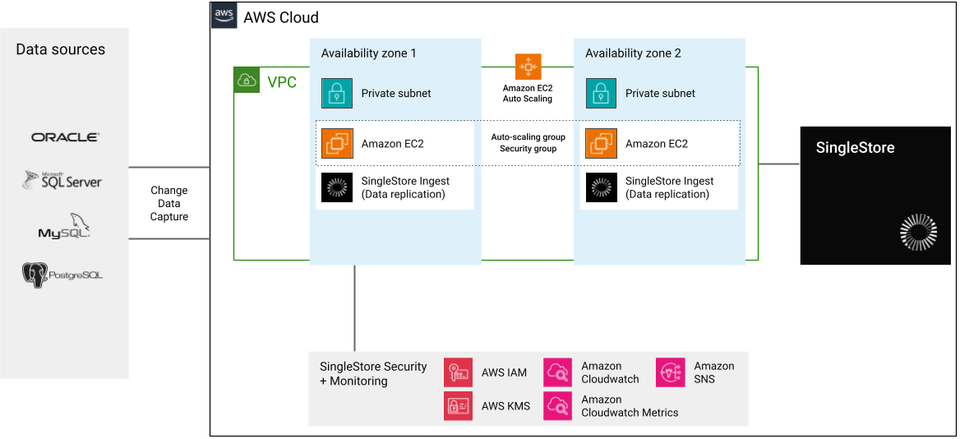 SingleStore Ingest · SingleStore Helios Documentation