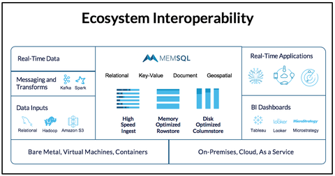 How SingleStore Works – At a Glance