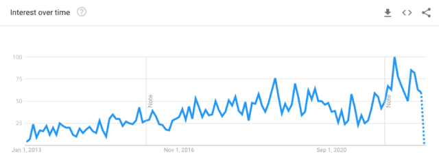 Image Matching in SQL With SingleStoreDB