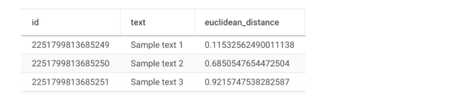 Navigating the Future of Search: How SingleStore’s Hybrid Model is a Game Changer