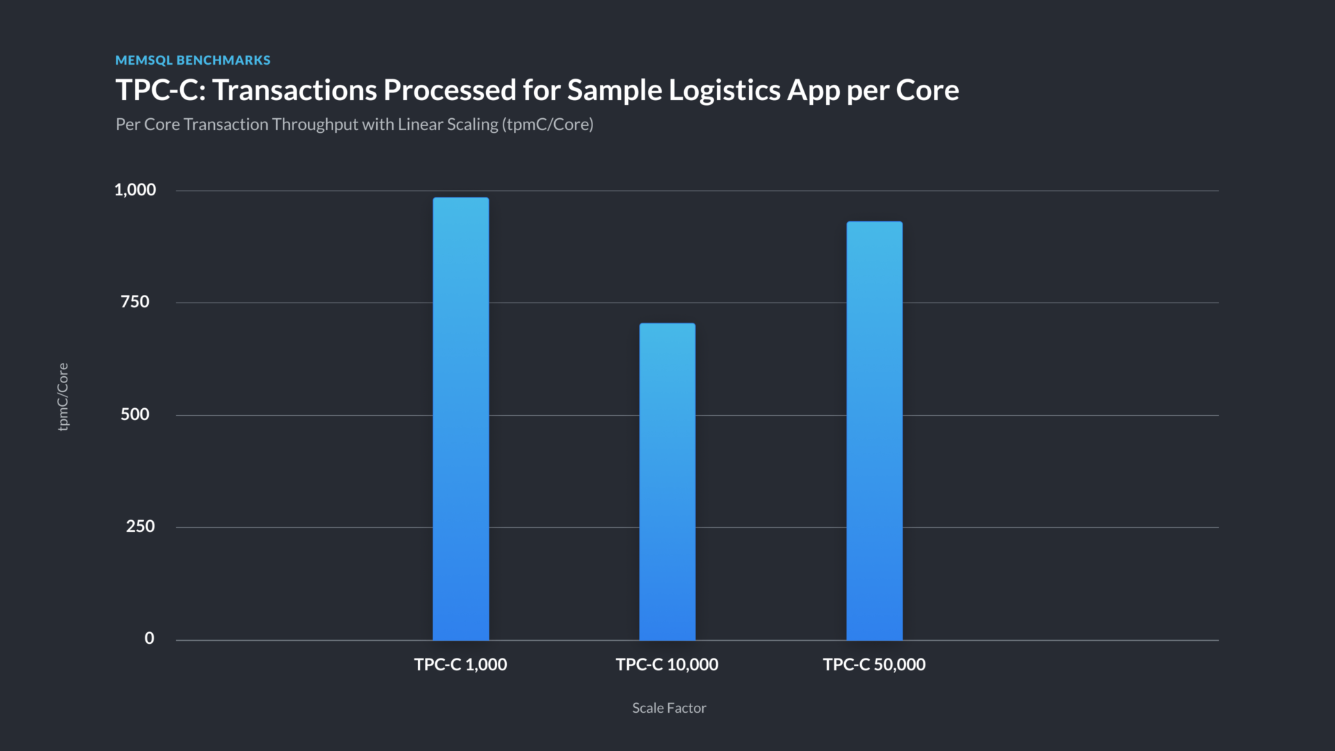 We Spent a Bunch of Money on AWS And All We Got Was a Bunch of ...