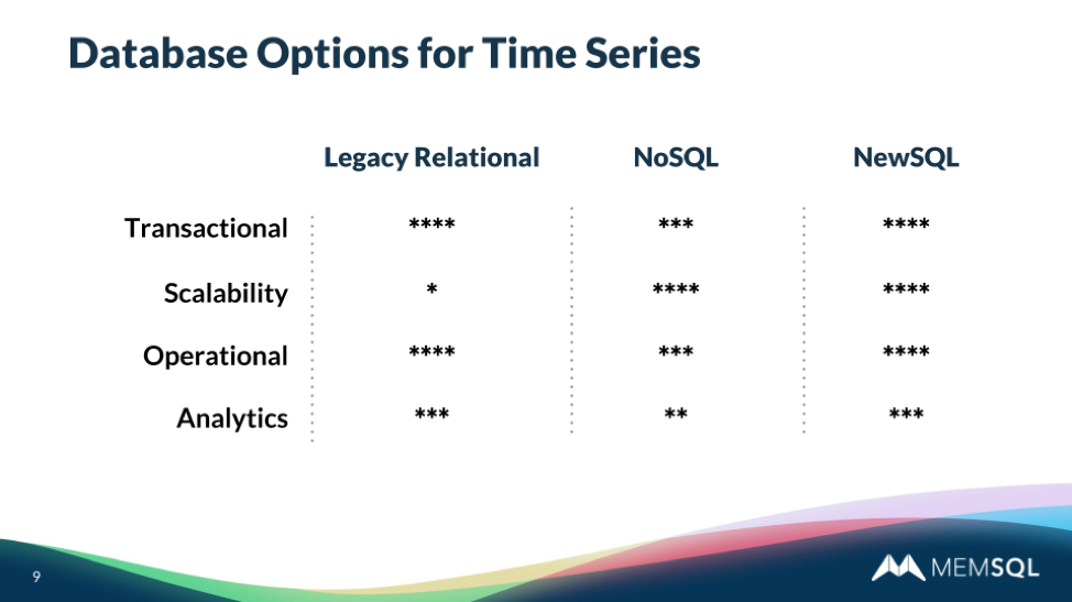Webinar Choosing The Right Database For Time Series Data