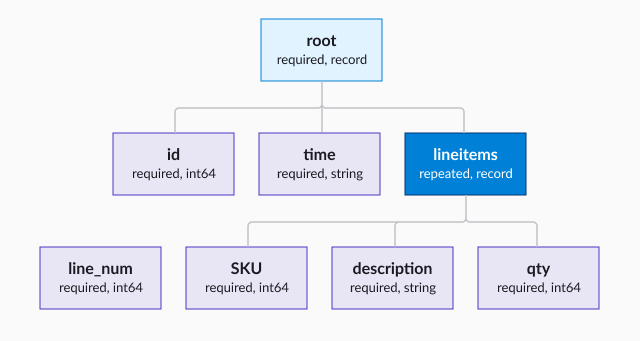 Json Builtins Over Columnstore Singlestoredb 81