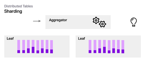 Build Faster Transactional Applications With SingleStoreDB, Part 1