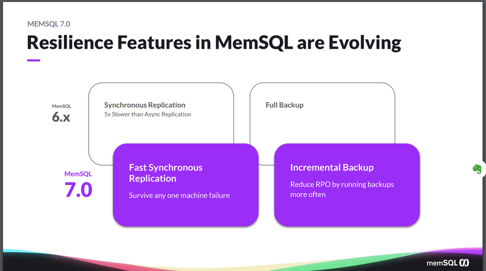Why SingleStore: SingleStoreDB Self-Managed 7.0 In Depth – Webinar ...