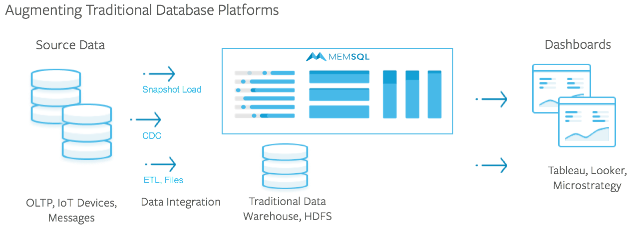 Go Beyond Legacy Data with Change Data Capture, SingleStore, and Real ...